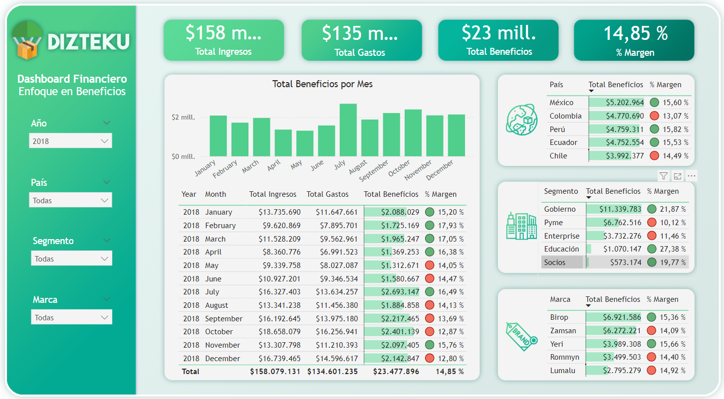 POWER BI - REPORTS & DASHBOARDS