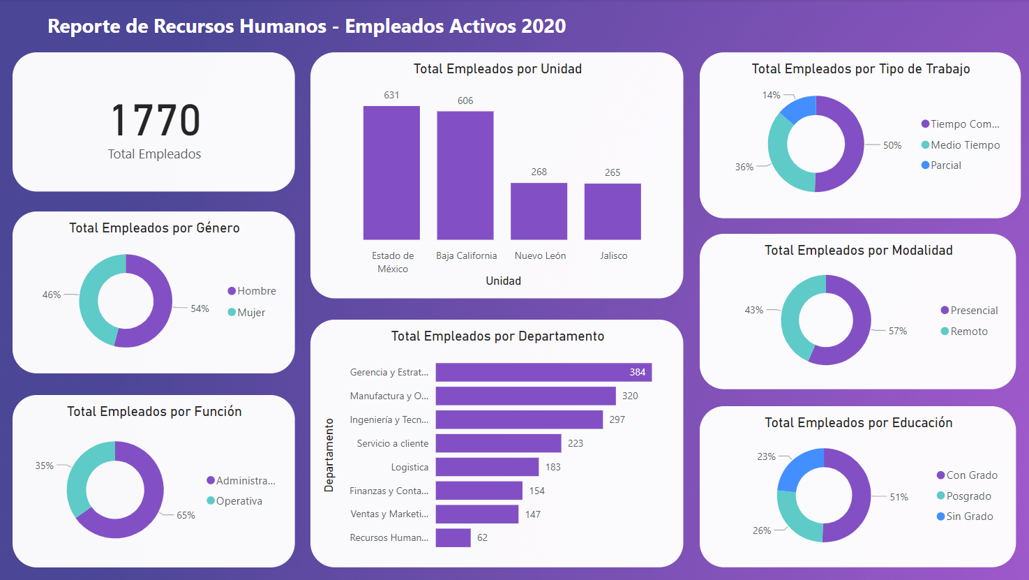 POWER BI - REPORTS & DASHBOARDS