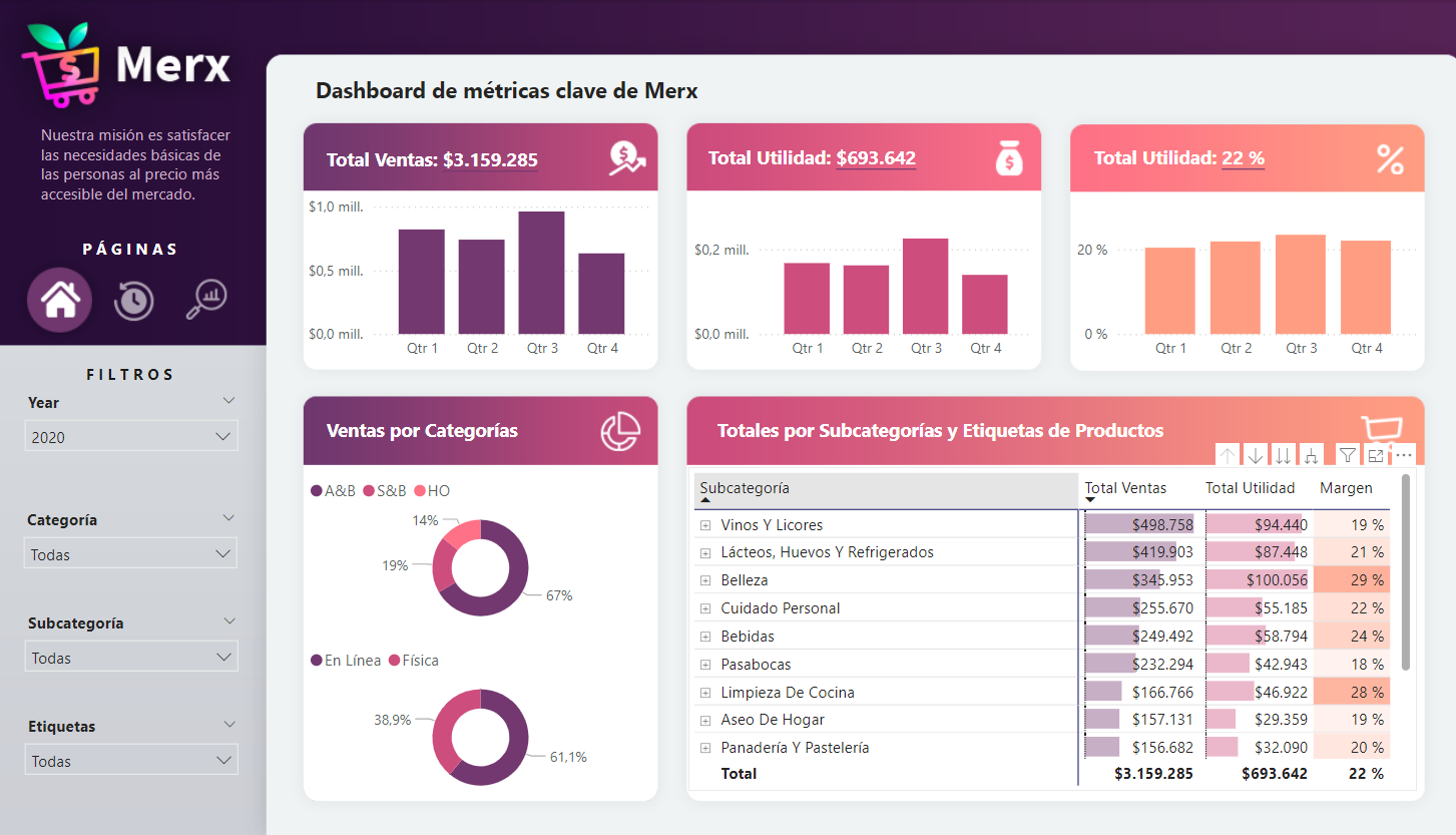 POWER BI - REPORTS & DASHBOARDS